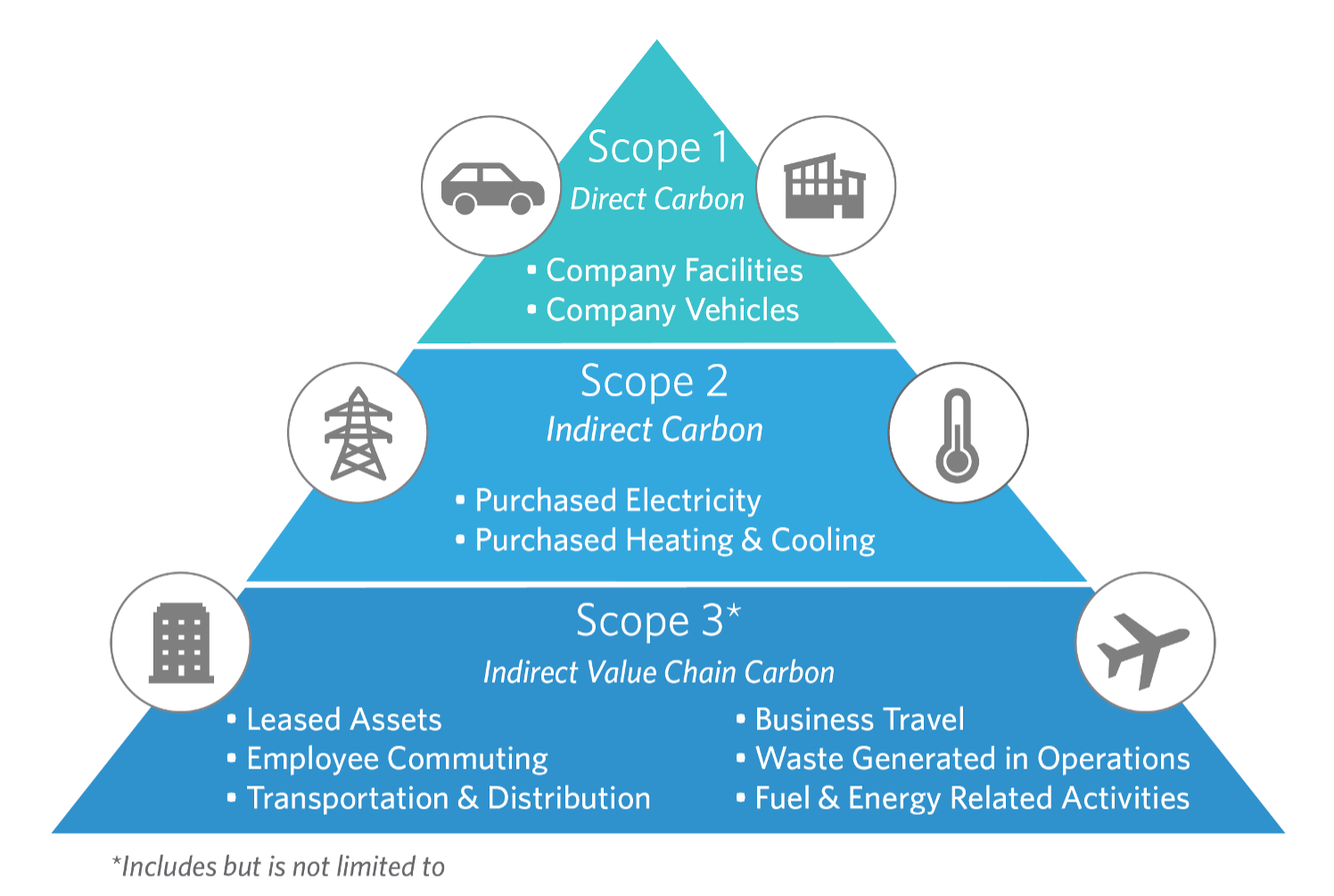 Sustainability | Bala Engineering